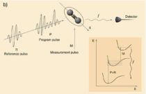 Chinese Researchers Demo The First Ever Quantum Router - The Tech Journal