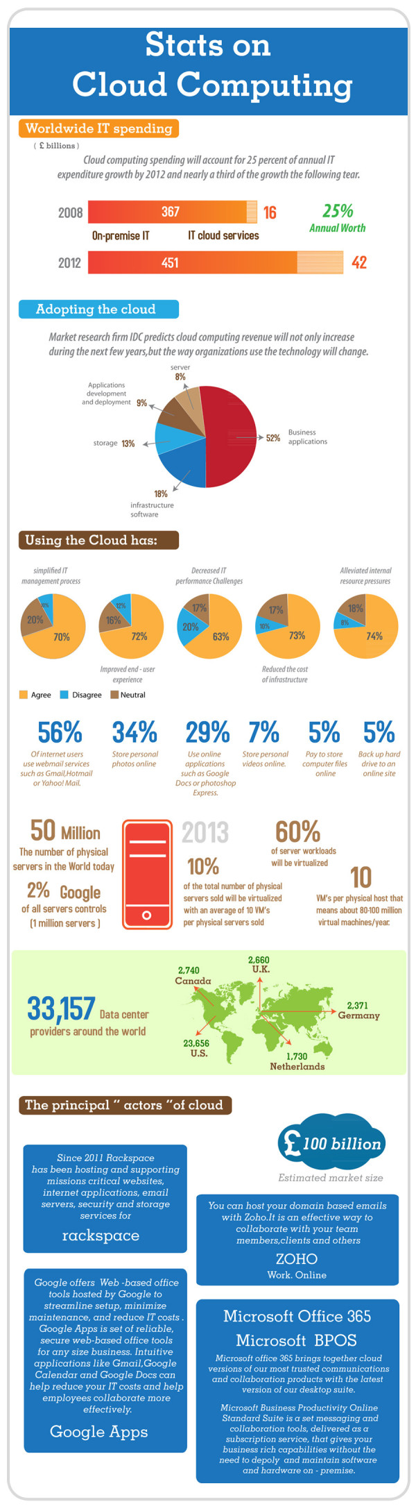 [Infographics] Stats On Cloud Computing - The Tech Journal