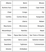 Apple's App Store Comes To 32 New Countries [Full List] - The Tech Journal