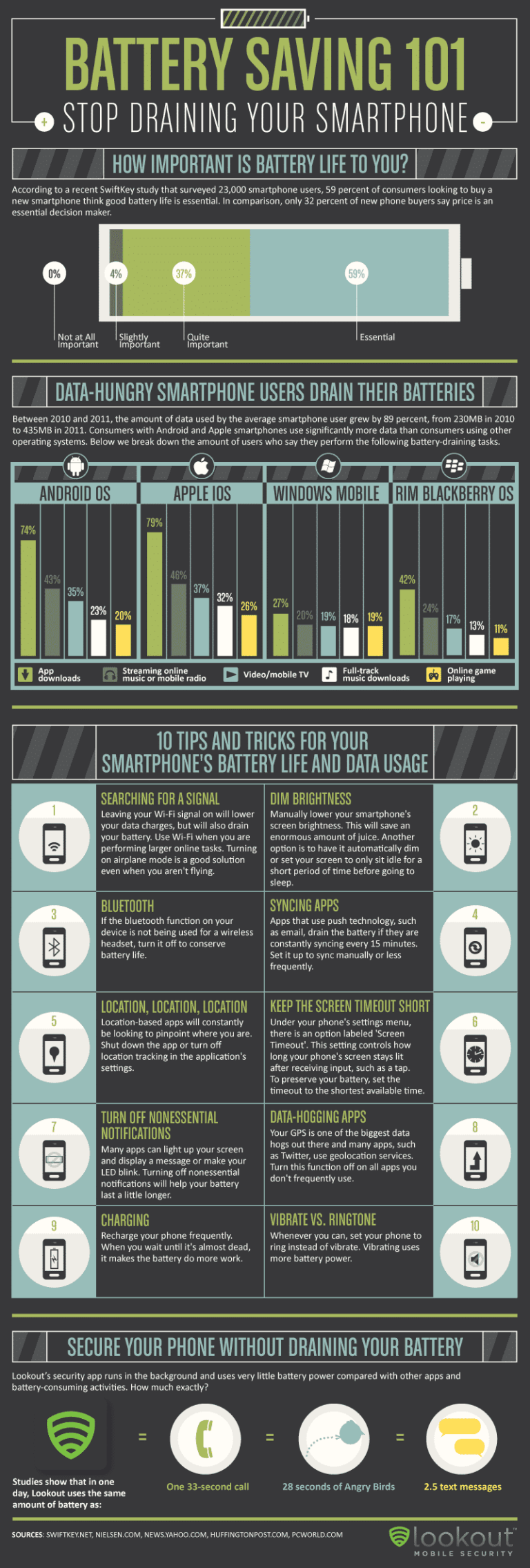 [Tips] How To Save Battery On Your Smartphone - Infographic - The Tech ...
