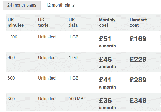 UK Operators Reveal iPhone 5 Contract Pricing - The Tech Journal