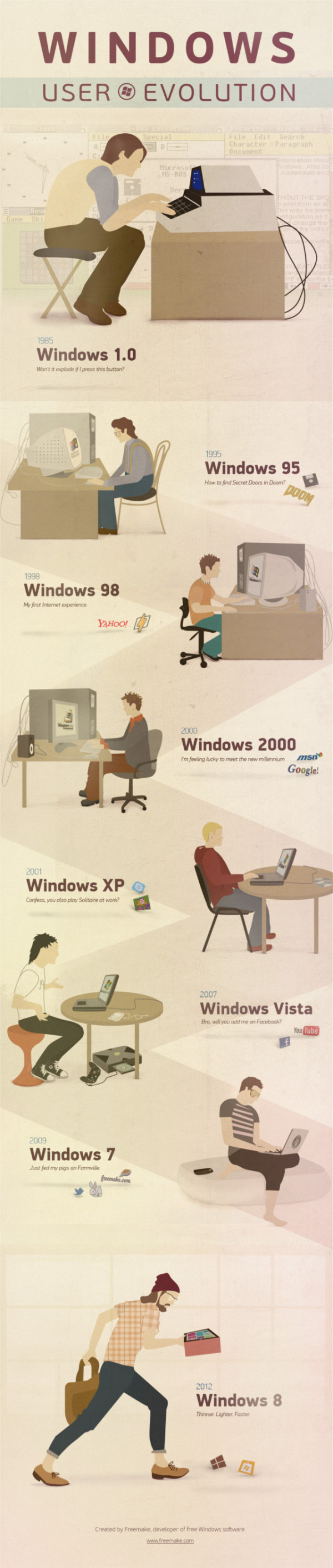 [Infographic] The Evolution of Windows Users Over The Decades - The ...