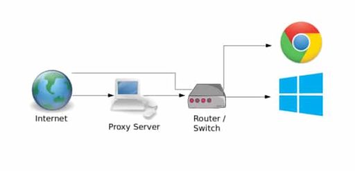 [Tutorial] How To Disable Proxy Server In Google Chrome Browser? - The ...