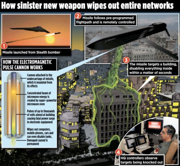 Boeing Creates A New Missile To Shut Down All Electronics In A Given ...