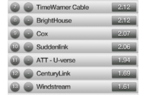 Netflix Plans To Switch To HTML5 Streaming, Abandon Silverlight - The ...