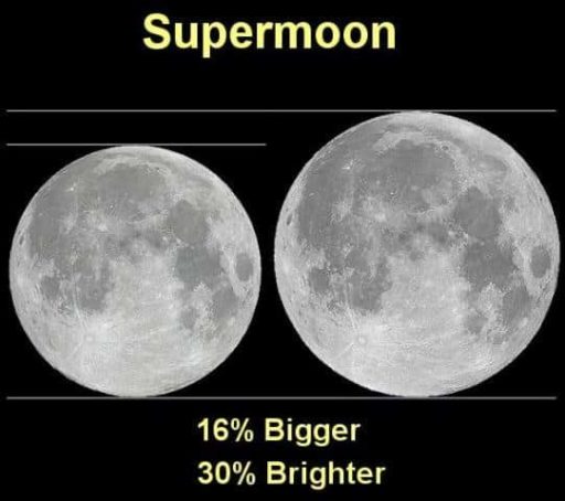 Moon Meets Earth On June 23, The Closest Encounter Before 2014 - The ...