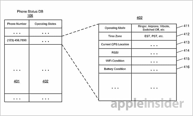 Apple Patents For Pre-notification Status For iPhone Calls - The Tech ...