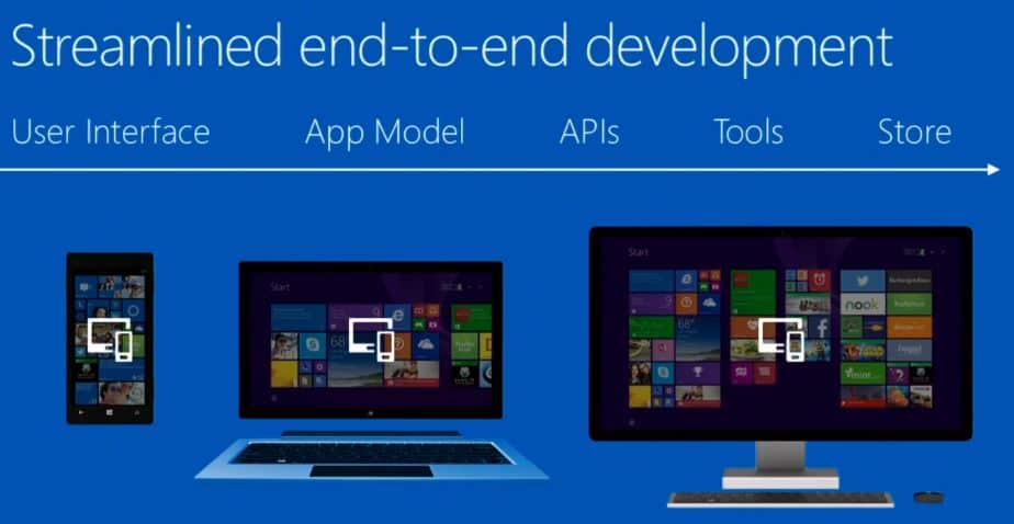 Microsoft Announces Universal Windows Apps With Cross-Platform ...