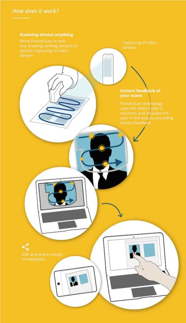 PocketScan - The World's Smallest Wireless Scanner [KickStarter] - The ...