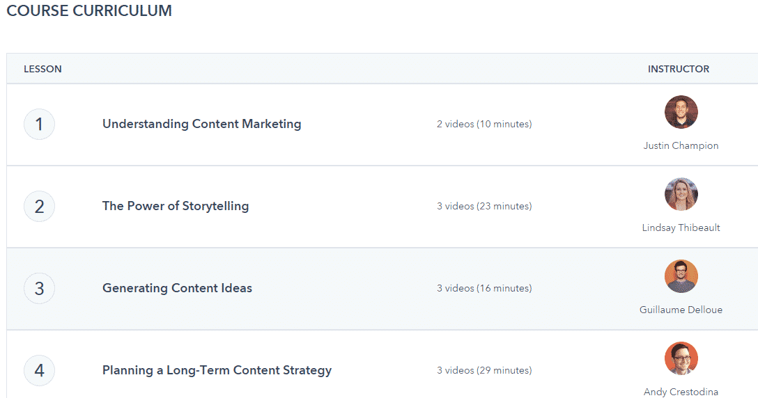 Top 5 Free Online Marketing Courses To Your Digital Marketing Career ...